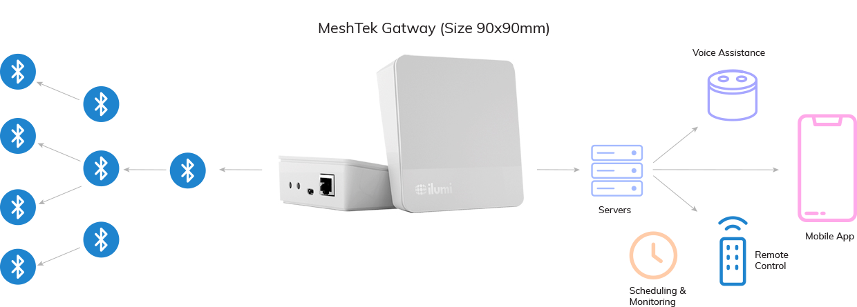 Why Meshtek - Meshtek